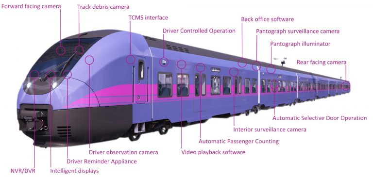 Rail Solutions | Train Safety & Surveilance Systems